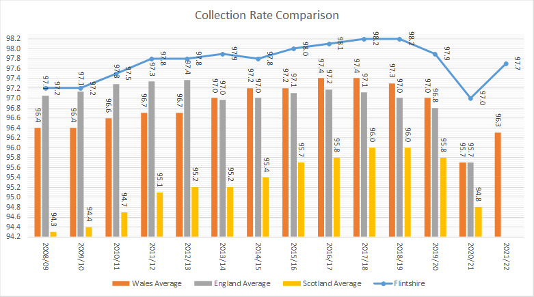 Council Tax Frequently Asked Questions