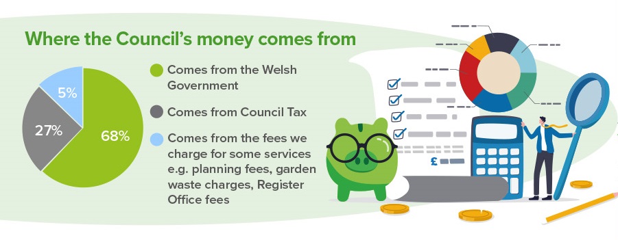 Council Tax Frequently Asked Questions