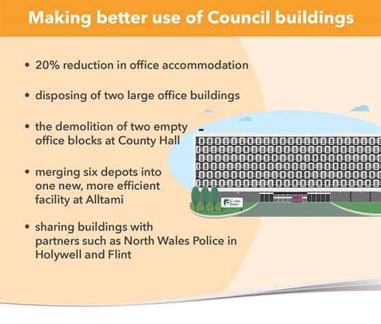 Council Tax Frequently Asked Questions