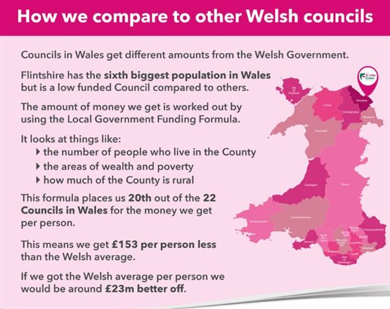 Council Tax Frequently Asked Questions